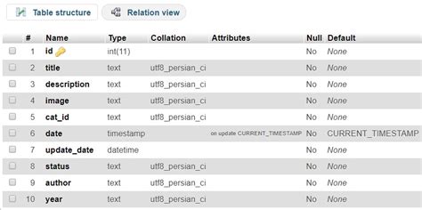 Php How To Get Multiple Category Posts In Category Page Stack Overflow