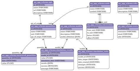 Github Erwann Metsqlalchemy Db Graphing A Module To Display