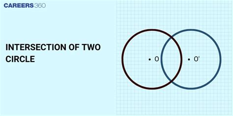 Intersection Of Two Circle Area Formula Calculator And Equation