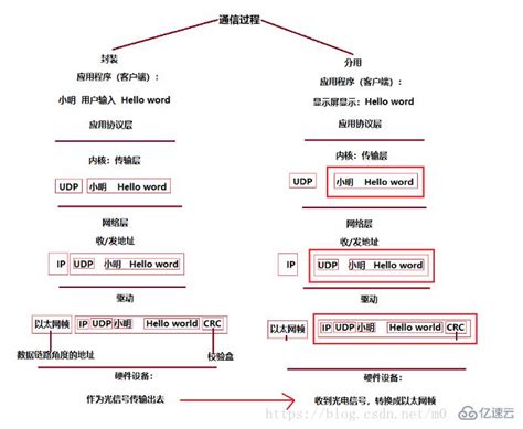Socket套接字的案例分析 编程语言 亿速云