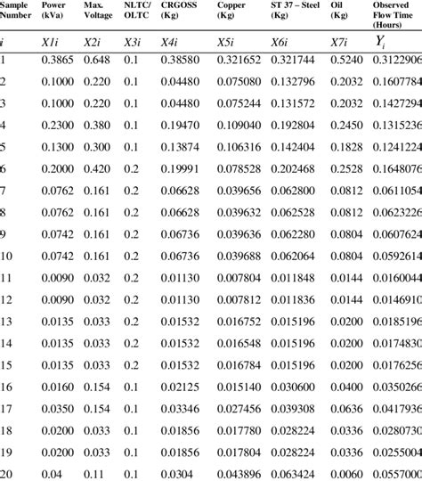 Coded Values For Sample Data Set 16 Download Table