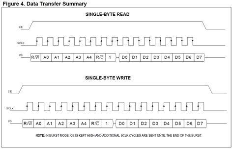 A Working Sketch For Ds1302 Real Time Module Programming Arduino Forum
