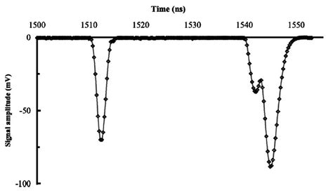 2 Example Of Digitized Output Signals From An Mcp Assembly With A 4 Download Scientific