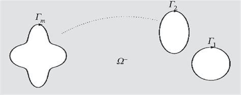 Figure 1 From Numerical Conformal Mapping And Its Inverse Of Unbounded Multiply Connected