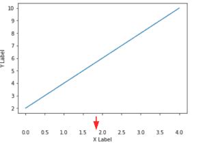 Matplotlib X Axis Label