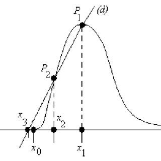 Structure Of Line LM And Triggering TM Time Delay Estimation Download Scientific Diagram