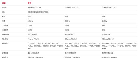 飞腾腾云s5000c高性能服务器cpu