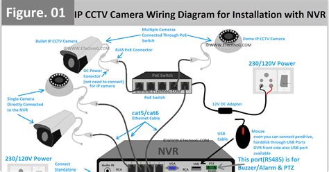 CCTV Camera Wiring Diagram And Connection For Installation With NVR