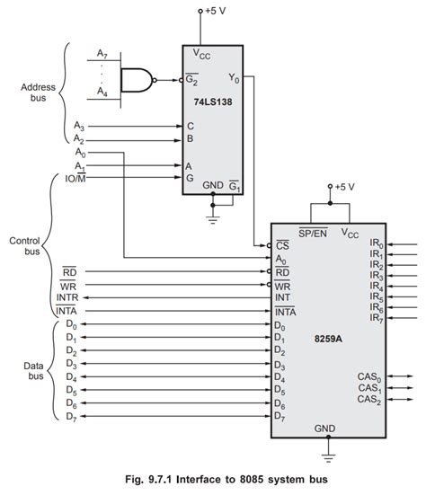 8259a Interfacing With 8085