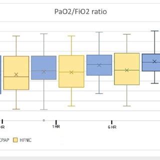 PaO2 FiO2 Ratio HR Hour PaO2 Partial Pressure Of Oxygen FiO2 Download Scientific Diagram