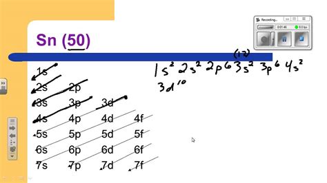 Tin Electron Configuration Sn With Orbital Diagram