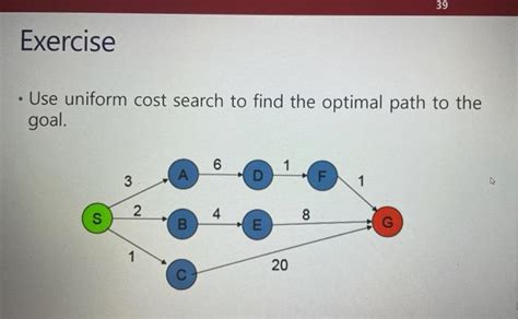 solved use uniform cost search to find the optimal path to