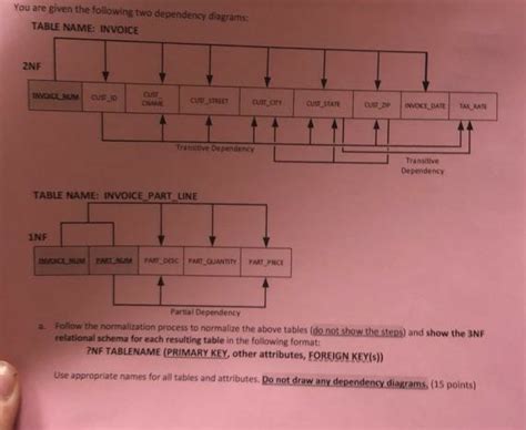 Solved You Are Given The Following Two Dependency Diagrams Chegg Com