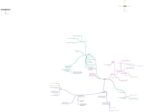 Lstm Attention Audio Ast Coggle Diagram