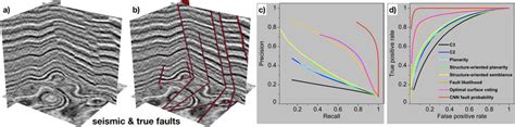 To Quantitatively Evaluate The Fault Detection Methods We Further