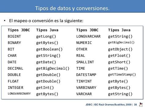 Tipos De Datos En Java Y Ejemplos Compartir Ejemplos Images