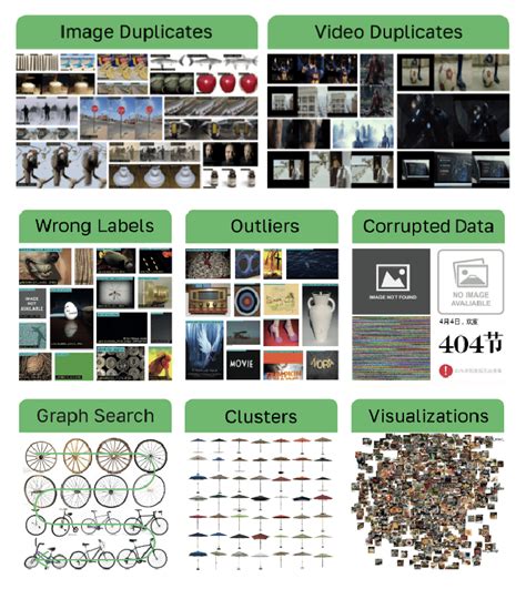 Visual Layer Raises 7m To Clean Up Image Datasets For Ai Training