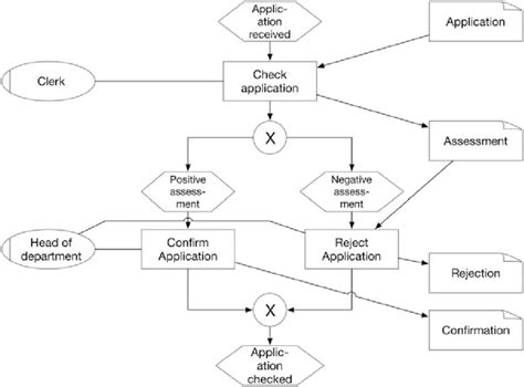 14 Example Of An Eepc Download Scientific Diagram