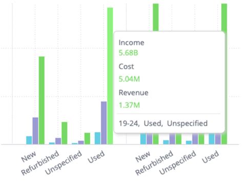Advanced Tooltip By Qbeeq Sisense