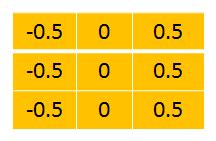 X High Pass Filtering Kernel In The A Horizontal And B Vertical Download Scientific