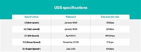 What Is Usb Flash Drive Definition From Techtarget