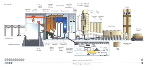 Garbage Incinerator Taishan Group