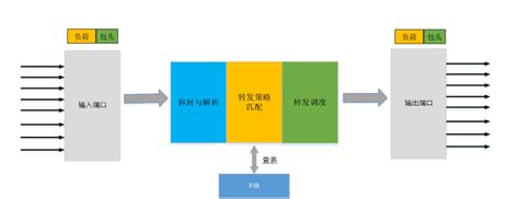 Sdn基础 Sdn数据平面 Lht333 博客园