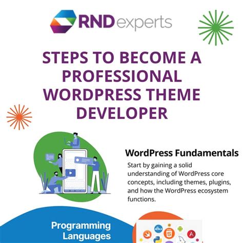 steps to become a professional wordpress theme developer pdf