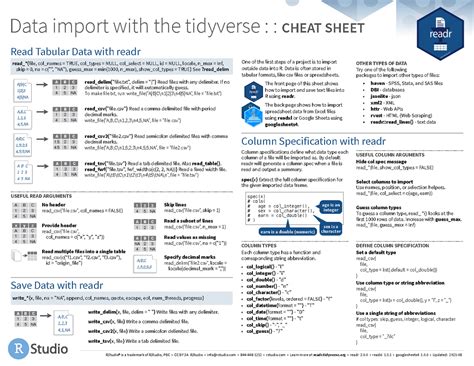 Data Import Data Science Application Abc 152 455na A B C 1 2 3