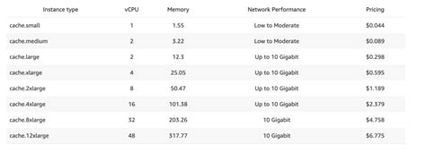 What Is Aws Appsync Nops