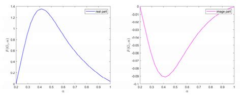 Formation Deployment Control Of Multi Agent Systems Modeled With Pde
