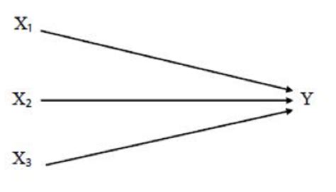 15 Contoh Variabel Penelitian Disertai Pengertian Dan Jenis