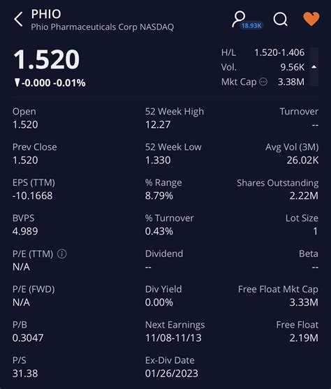 A Couple Of Low Float Stocks Rsqueezeplays