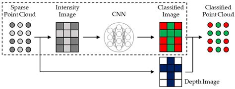 Focal Combo Loss For Improved Road Marking Extraction Of Sparse Mobile Lidar Scanning Point