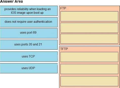 200 301 Ccna Exam Dumps V3003 Crack Your Ccna Certification Exam Brilliantly By Using The