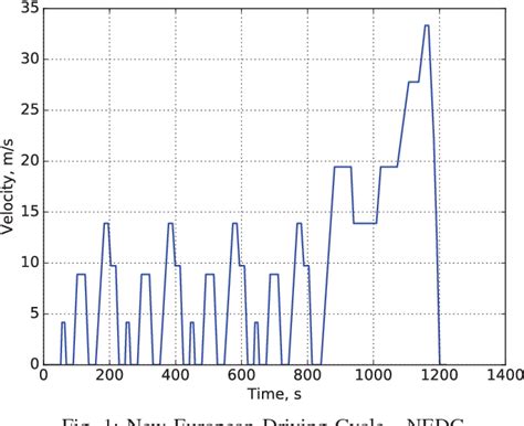 Figure 1 From Calculation Of Efficiency Maps Using Scalable Saturated Flux Linkage And Loss