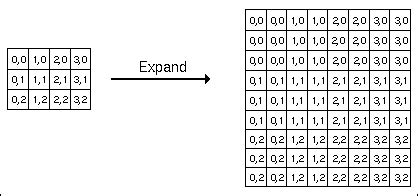 IMAQ Expand VI LabView NI Vision Documentation