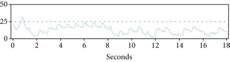 Cardiomems Transmissions 6 Months Postprocedure Showed A Dampened Download Scientific Diagram