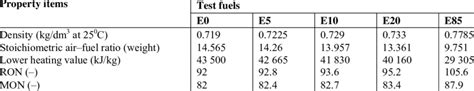 E10 Fuel Chemical Formula Comparison Of Gasoline Anhydrous Ethanol