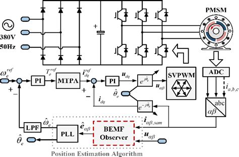 figure 1 from sequence separation complex vector observer in sensorless