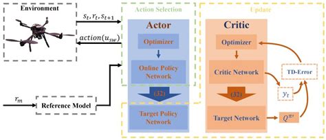 Chattering Reduction Of Sliding Mode Control For Quadrotor Uavs Based