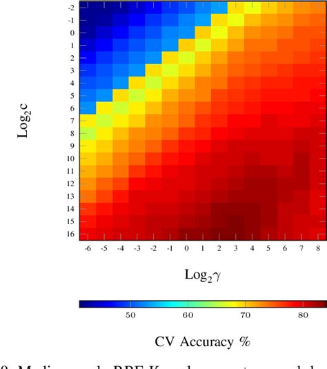 Figure 9 From High Resolution Radar Based Object Classiﬁcation For Automotive Applications