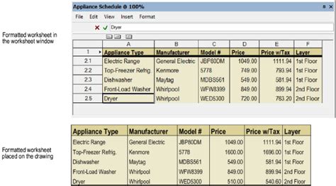 Formatting Worksheet Cells