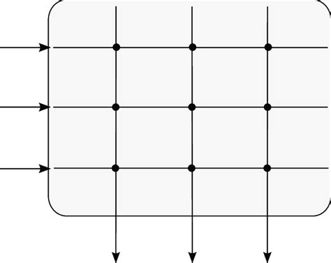 Input Queueing Architecture Download Scientific Diagram