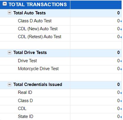 Is There A Formula To Pull Each Day S Final Numbers Into A Metrics Sheet Smartsheet Community