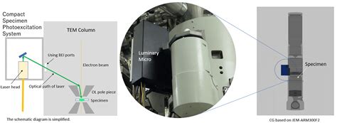 Luminary Micro Compact Specimen Photoexcitation System Products