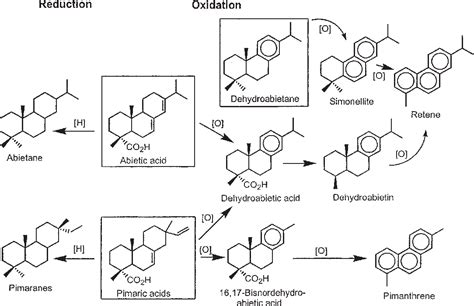 Figure 2 From A Review Of Current Applications Of Mass Spectrometry For Biomarker Molecular
