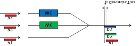 Contention Resolution In Optical Packet Switching Using A Fiber Download Scientific Diagram