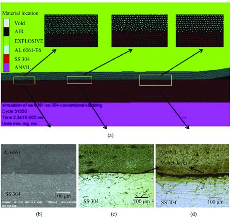 Conventional Explosive Cladding Al 6061 Ss 304 A Numerical Download Scientific Diagram