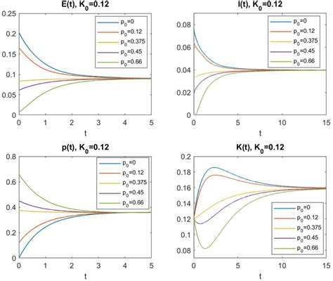Optimal Paths For K0012documentclass 12pt Minimal Download